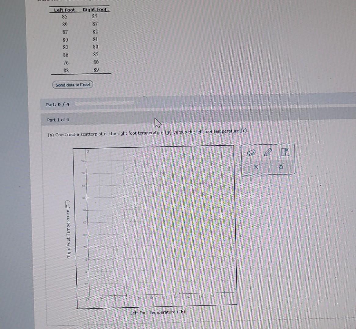Solved (a) Construct a scatterplot of the right foot | Chegg.com