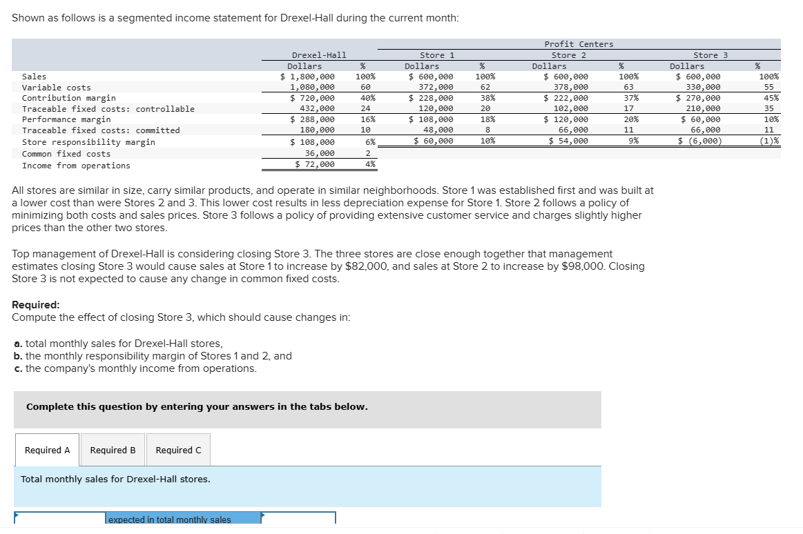 Solved The monthly responsibility margin of Stores 1 ﻿and | Chegg.com