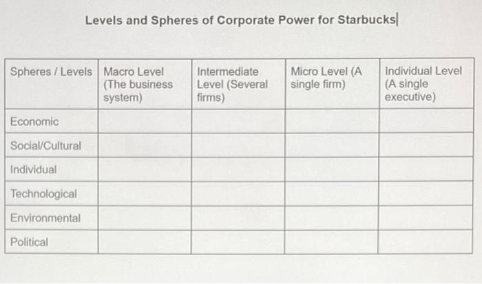 [Solved]: What are the Levels and Spheres of Corporate Power