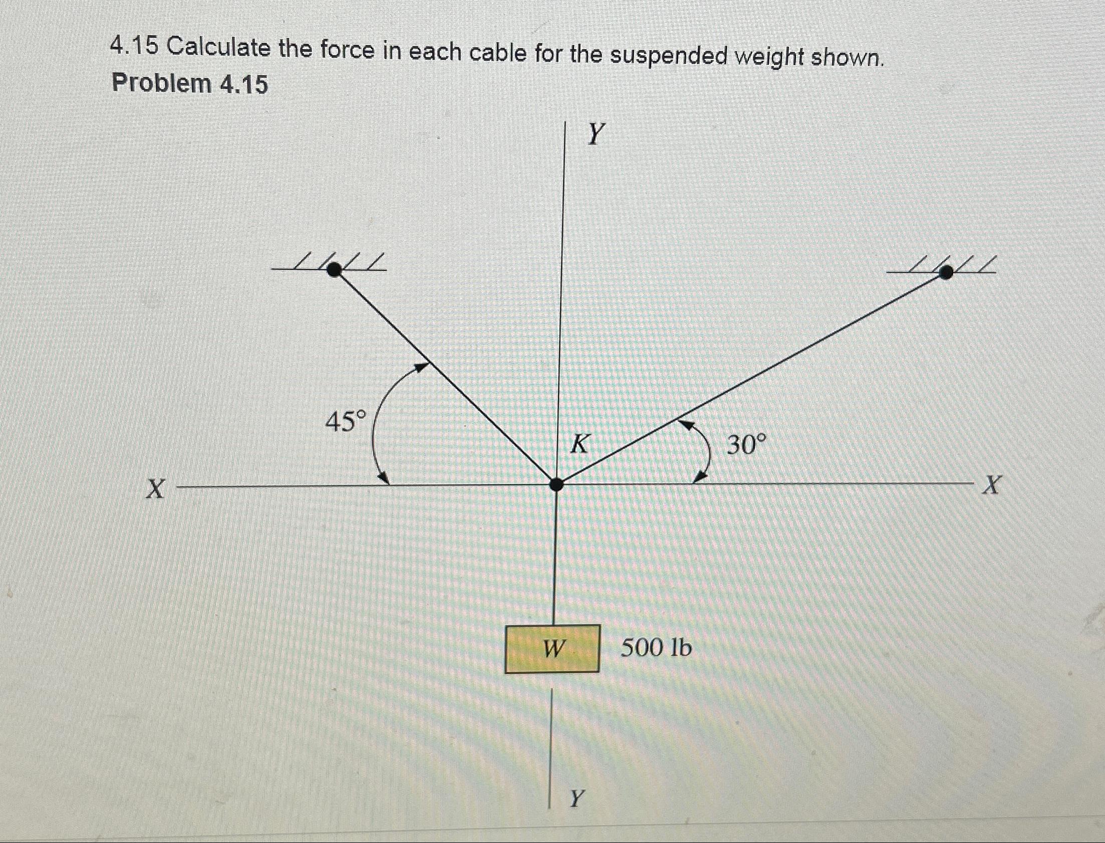 Solved 4.15 ﻿Calculate the force in each cable for the | Chegg.com