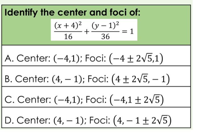 Solved Identify the center and foci of: 16(x+4)2+36(y−1)2=1 | Chegg.com