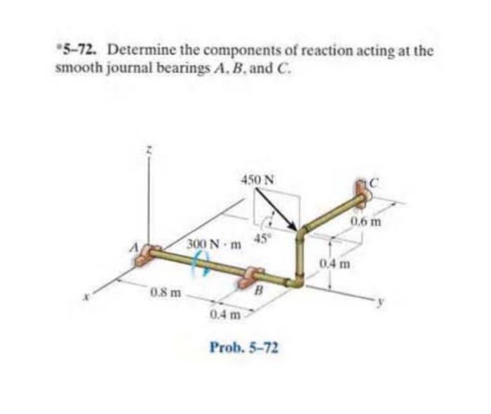 Solved 5 72 Determine The Components Of Reaction Acting At