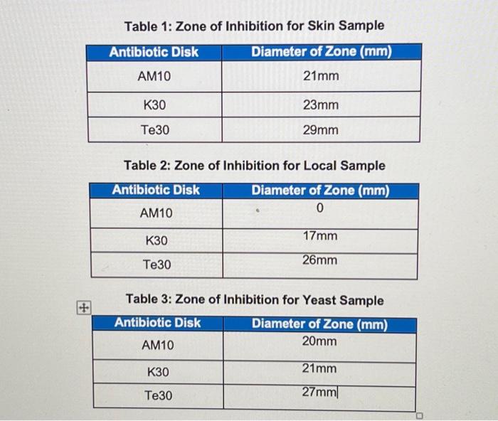 Solved 1. Table 4 outlines interpretive standards of | Chegg.com