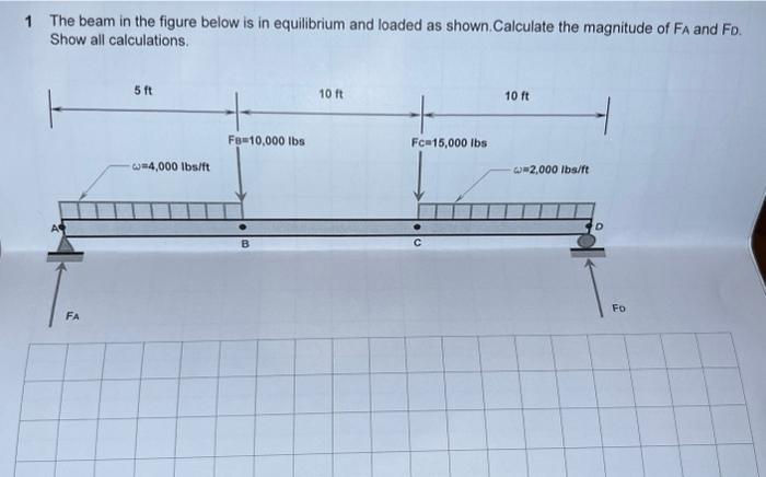 Solved 1 The beam in the figure below is in equilibrium and | Chegg.com