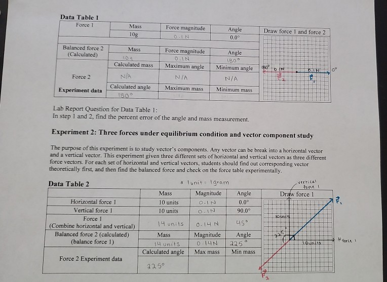 Solved Data Table 1 Force 1 Mass 10g Force magnitude O.IN | Chegg.com
