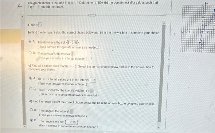 Solved The graph shown is that of a function, f Determine | Chegg.com