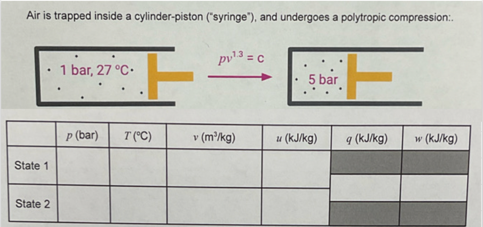 Solved Please find P bar, Temperature, specific volume, | Chegg.com