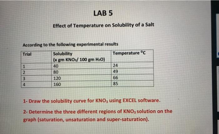 Solved LAB 5 Effect of Temperature on Solubility of a Salt | Chegg.com