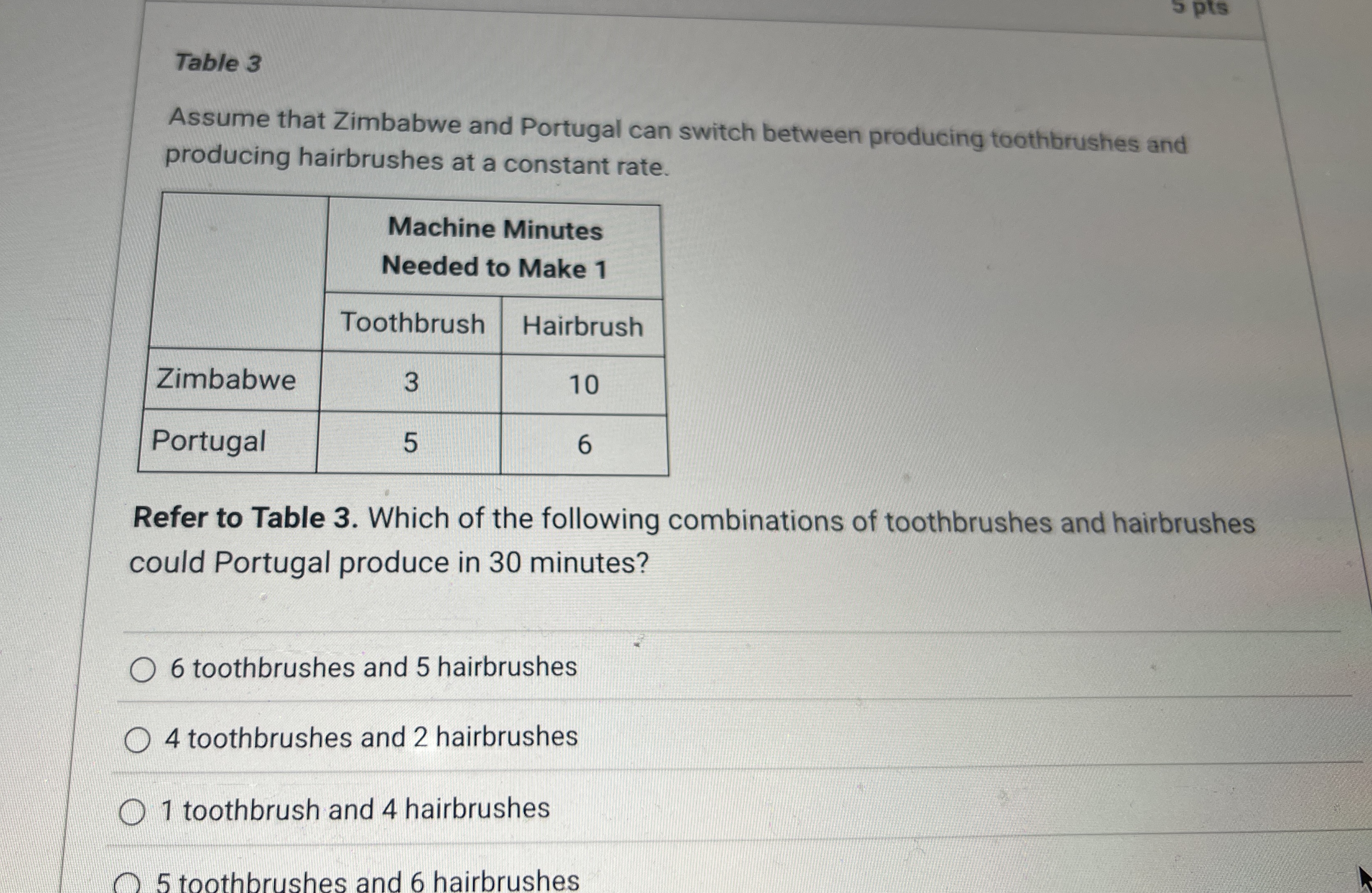 Solved Table 3Assume that Zimbabwe and Portugal can switch | Chegg.com