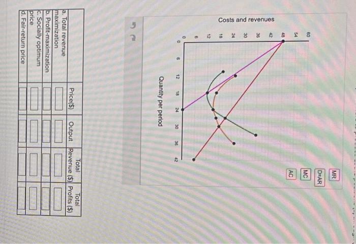Solved Graph shows the cost and revenue information for | Chegg.com