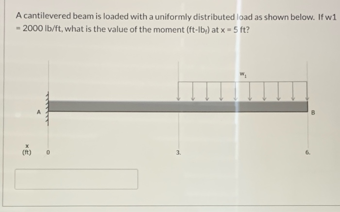 Solved A cantilevered beam is loaded with a uniformly | Chegg.com