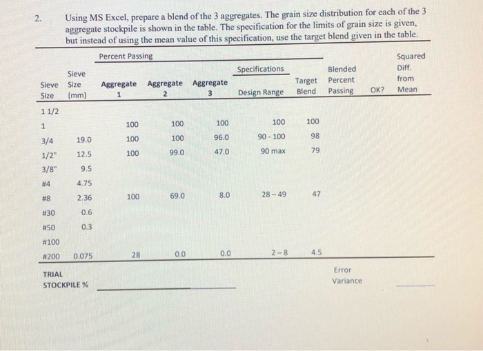 Using ASTM C33 standard, answer the following | Chegg.com