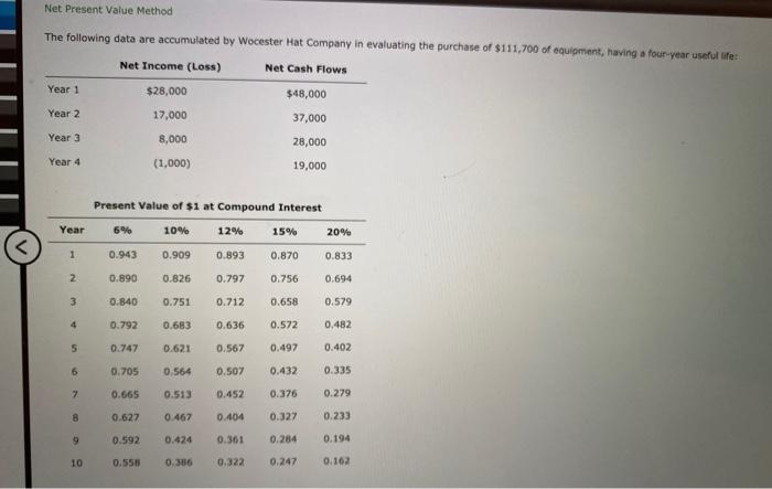 Solved Net Present Value Method The following data are | Chegg.com