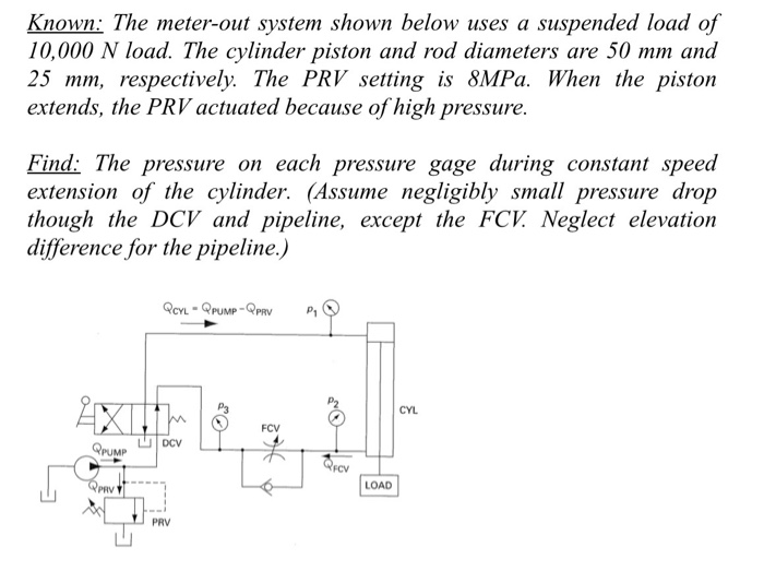 Solved Known: The meter-out system shown below uses a | Chegg.com