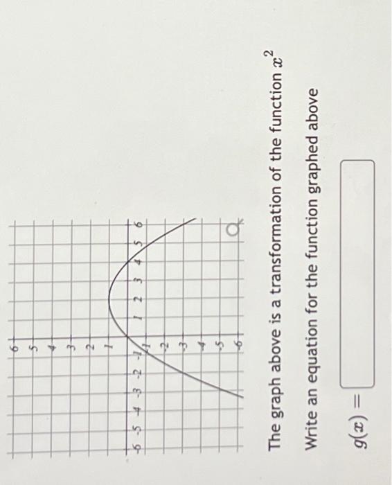 Solved 6 5 3 2 + --6-54-3-2-1 34 MA -2 -3 --4- s 1 2 3 4 5 6 | Chegg.com