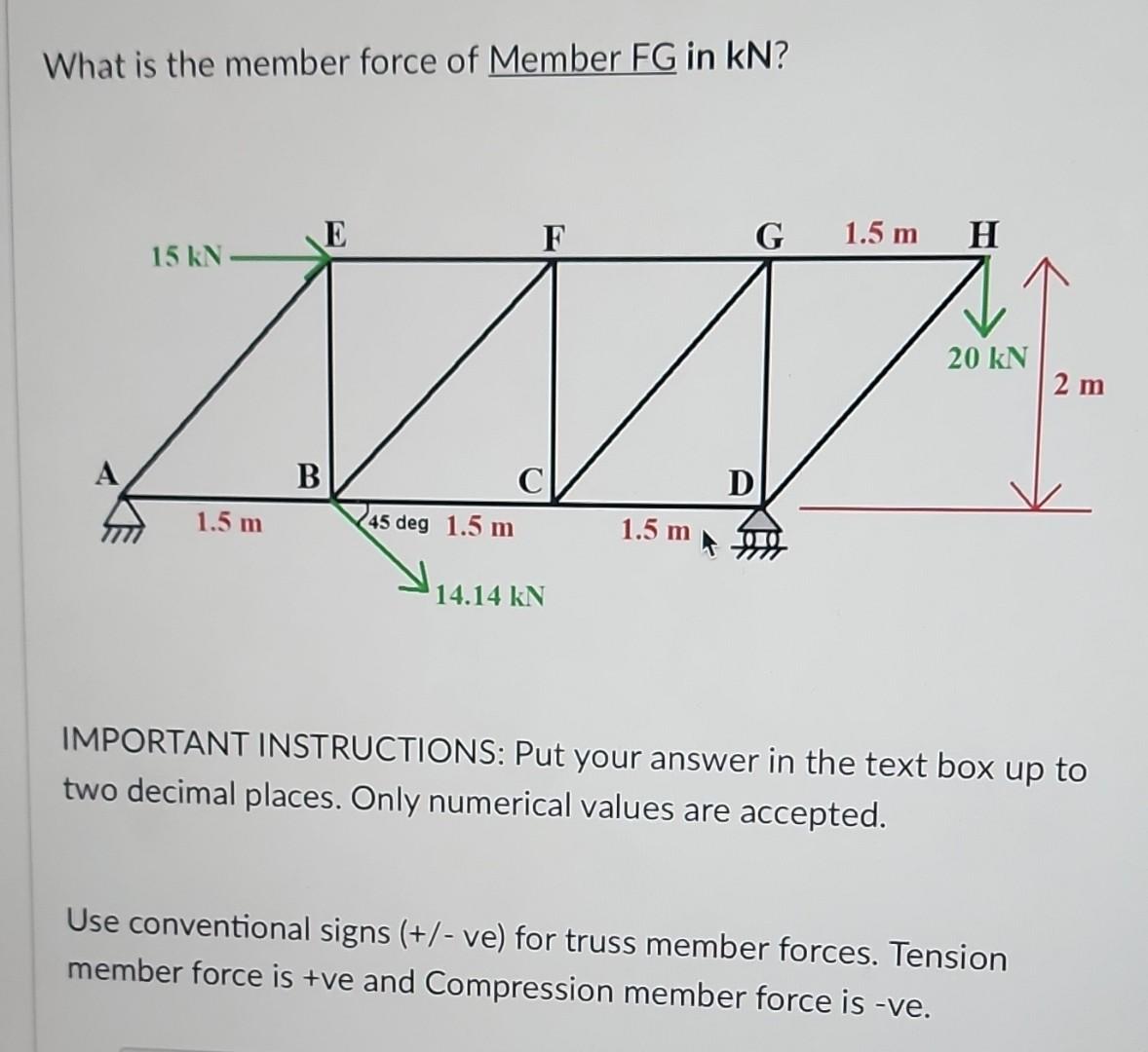 Solved What is the member force of Member FG in kN? | Chegg.com