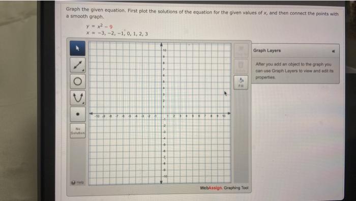 Solved Graph the given equation. First plot the solutions of | Chegg.com