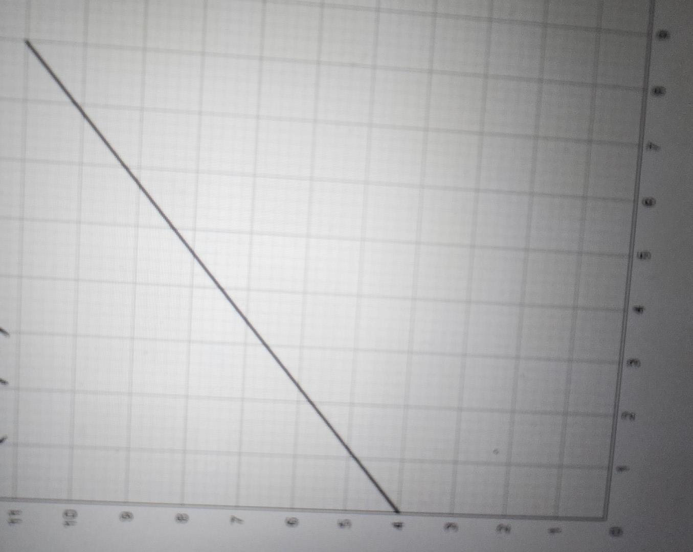 Solved The graph shows the motion of a particle with | Chegg.com