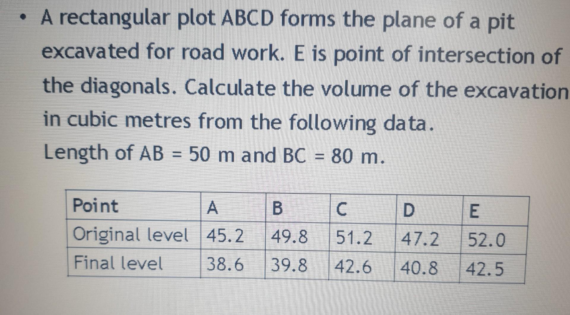 Solved A rectangular plot ABCD forms the plane of a pit | Chegg.com