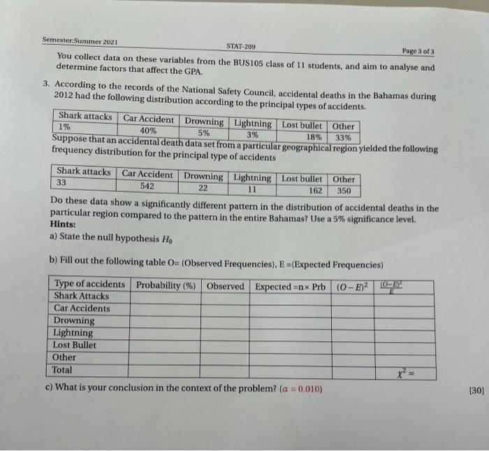 Solved You collect data on these variables from the BUS105 | Chegg.com
