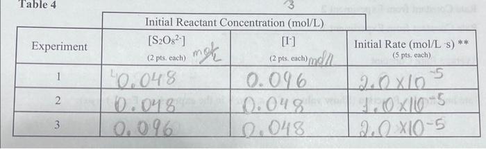 Solved Table 4\begin{tabular}{|l|c|c|c|} \hline Experiment # | Chegg.com