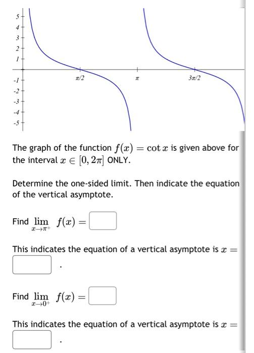 Solved The graph of the function f(x)=cotx is given above | Chegg.com