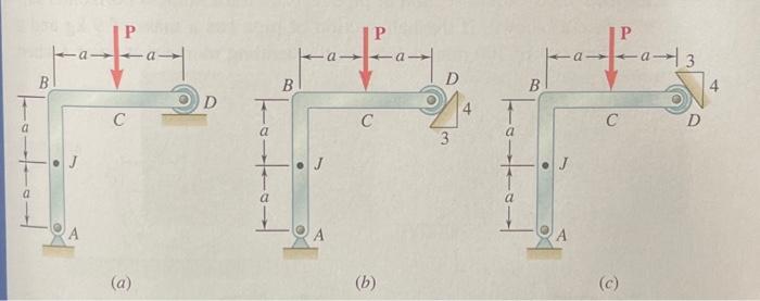 A force P is applied to a bent rod that is supported | Chegg.com