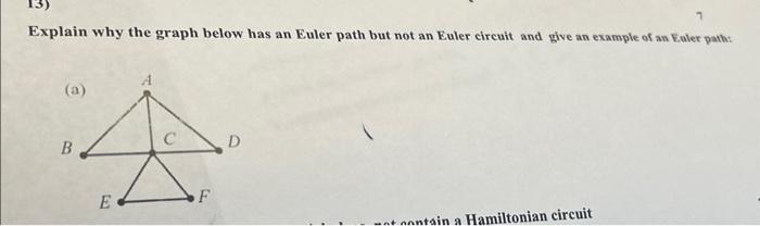 Solved Explain why the graph below has an Euler path but not | Chegg.com
