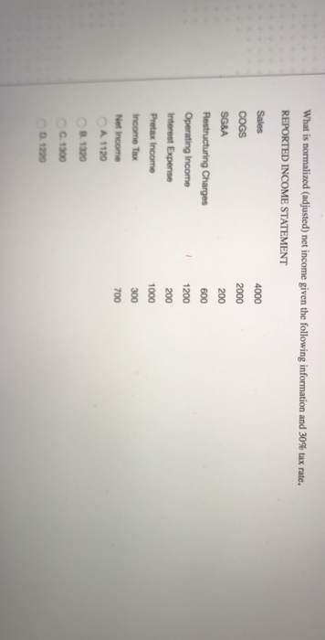 Solved What is normalized (adjusted) net income given the | Chegg.com