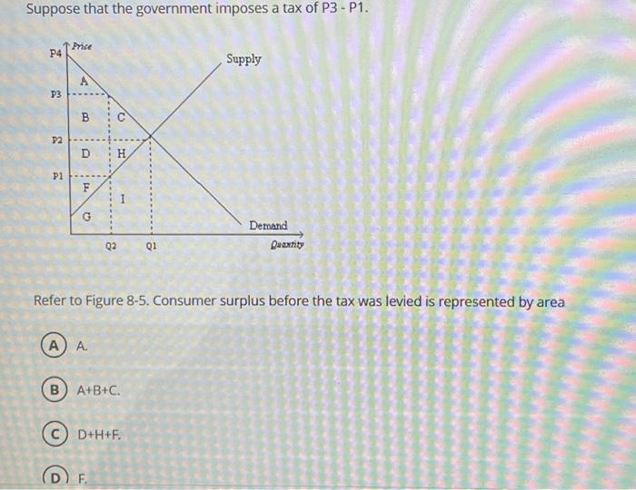 Solved Suppose that the government imposes a tax of P3 - P1. | Chegg.com