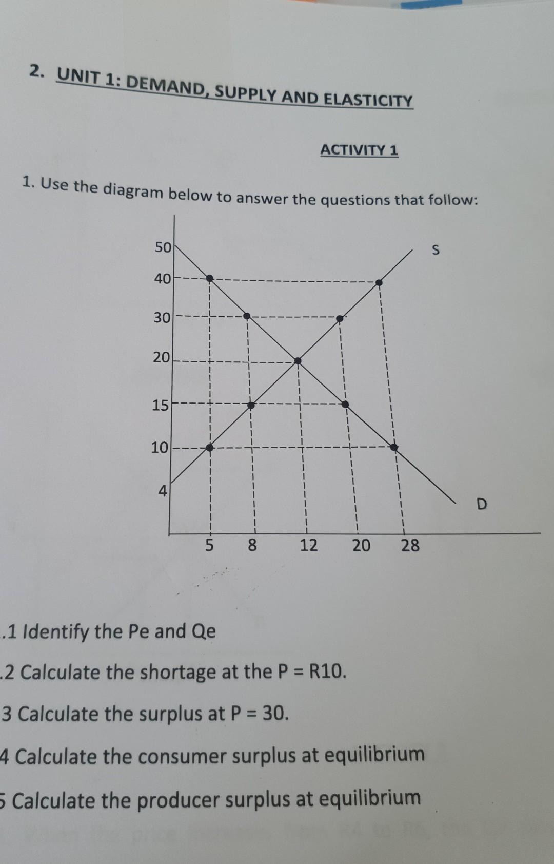 Solved 2. UNIT 1: DEMAND, SUPPLY AND ELASTICITY ACTIVITY 1 | Chegg.com