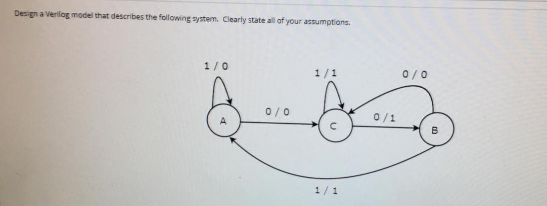 Solved Design a Verilog model that describes the following | Chegg.com