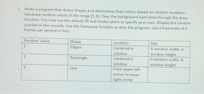 1. Write a program that draws shapes and determines | Chegg.com