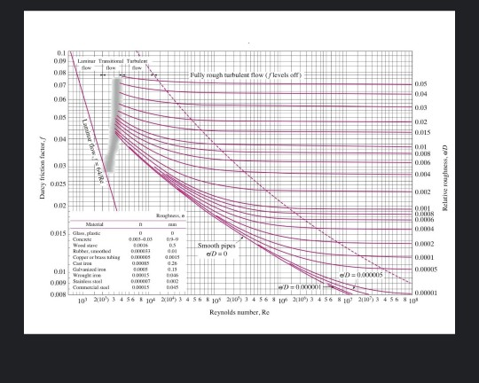 Solved Water at 40 degrees is pumped from an open tank | Chegg.com