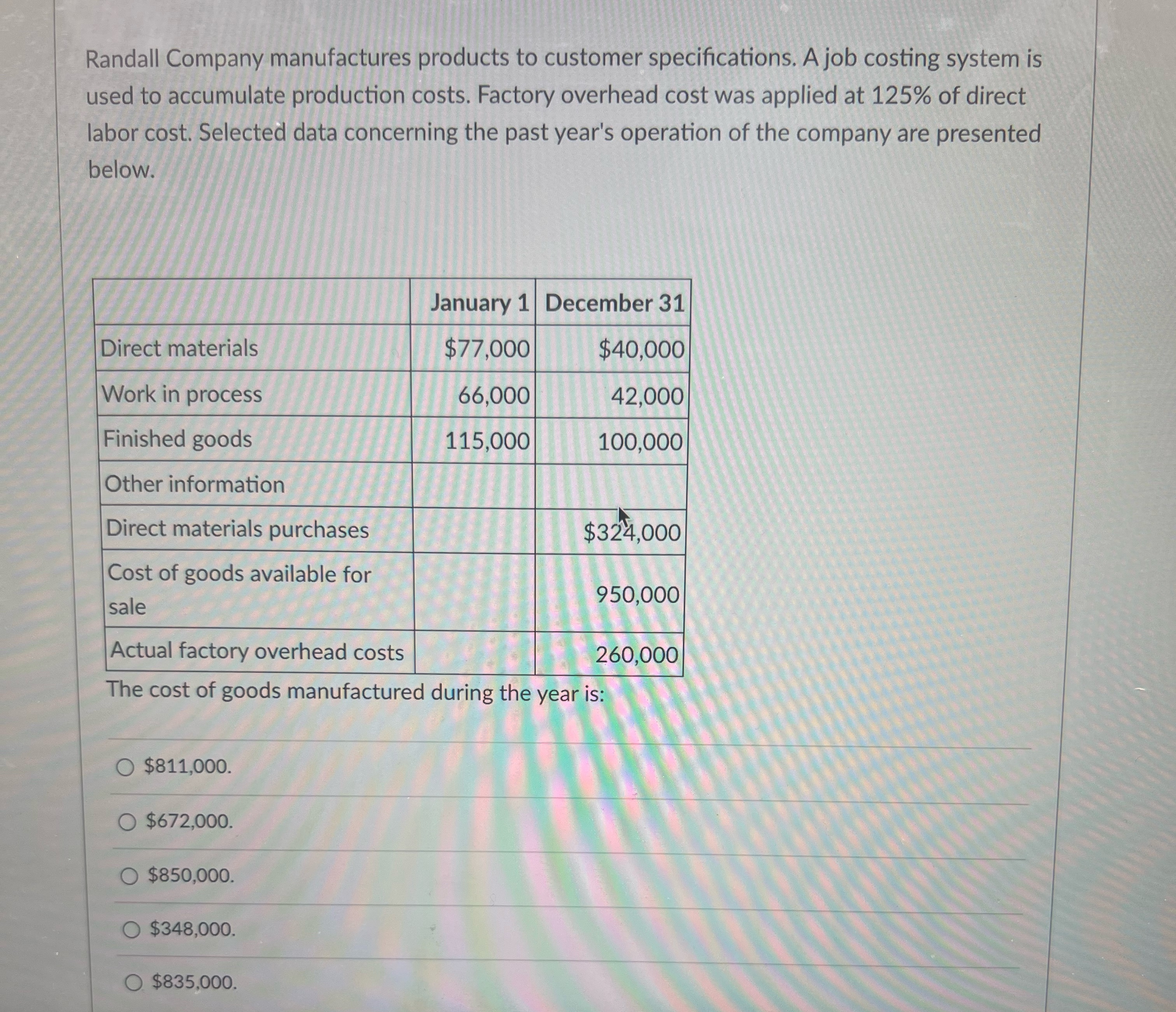 Solved Randall Company manufactures products to customer | Chegg.com