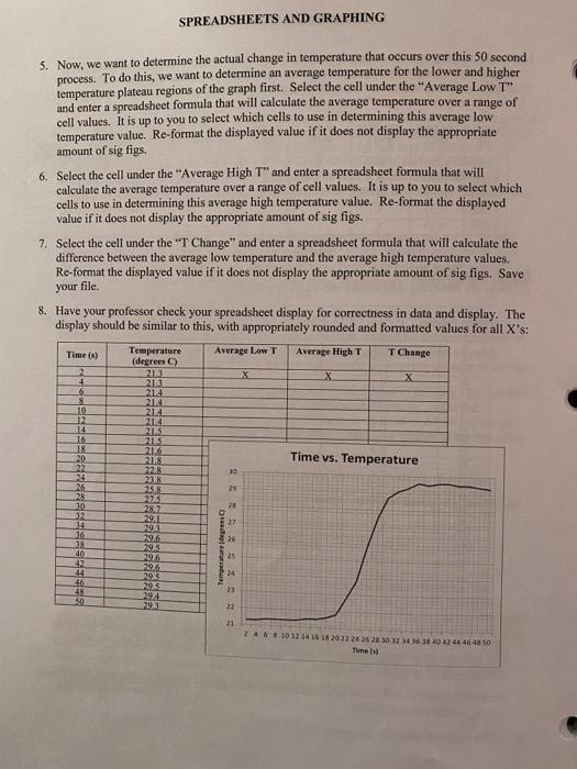 Solved SPREADSHEETS AND GRAPHINGRevised OBJECTIVE(S): | Chegg.com