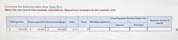 Solved Complete the following table: (Use Table 15.1) Note: | Chegg.com