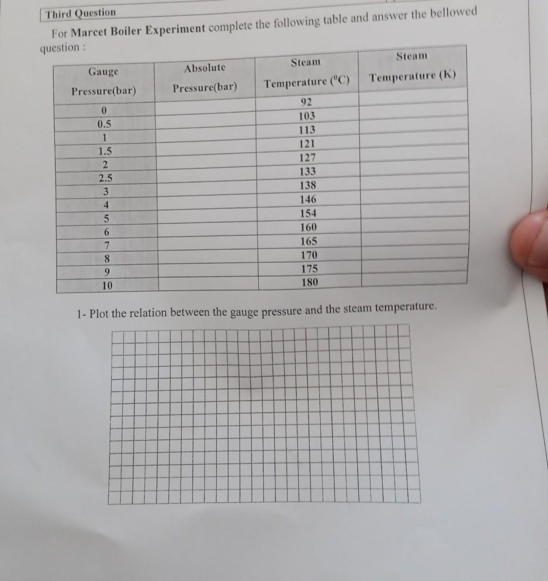 Solved Third Question For Marcet Boiler Experiment complete | Chegg.com