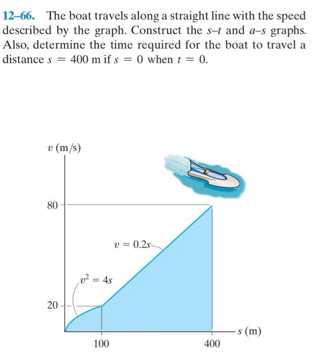 Solved 12–66. The boat travels along a straight line with | Chegg.com