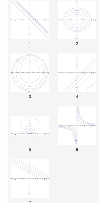 Solved (1 point) On your own, draw level curves for the | Chegg.com