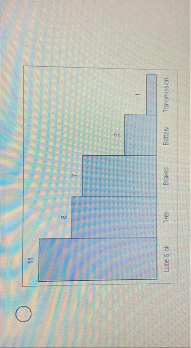Solved Multiple Choice Required information [The | Chegg.com