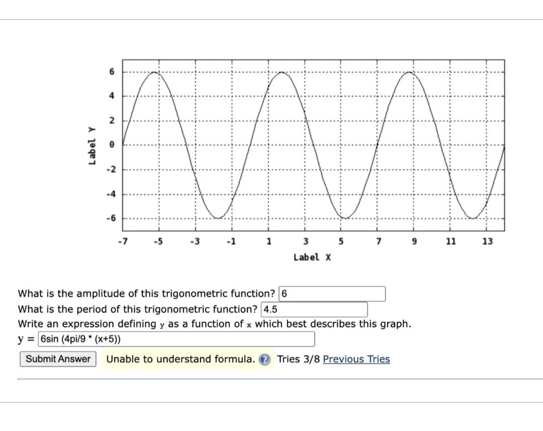 Solved What Is The Amplitude Of This Trigonometric Function
