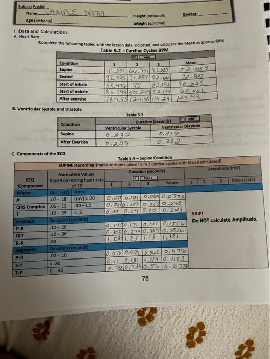 Solved 1. Data and Calculations A. Heart Rate Complete the | Chegg.com