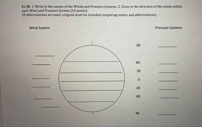 Solved 21-30. 1. Write in the names of the Winds and | Chegg.com