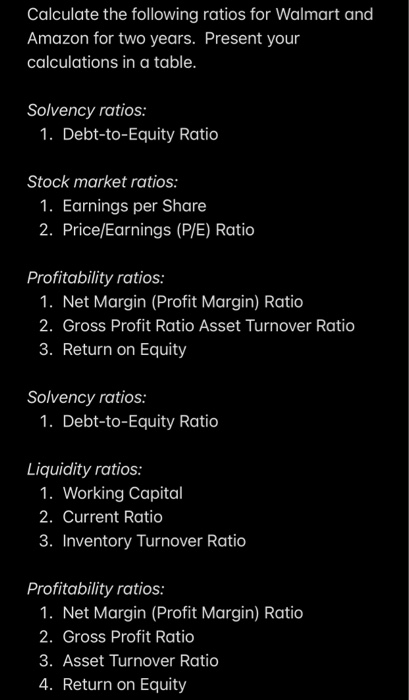 Calculate the following ratios for Walmart and Amazon | Chegg.com