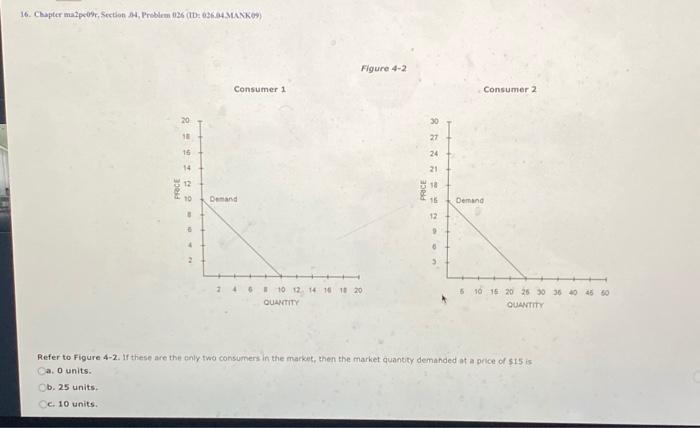Solved Figure 4-2 Consumer 1 Consumer 2 Refer to Figure 4-2. | Chegg.com