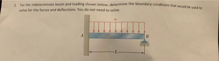 Solved 2. For the indeterminate beam and loading shown | Chegg.com