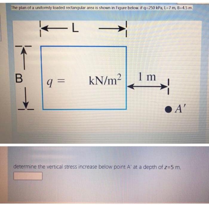 Solved The plan of a uniformly loaded rectangular area is | Chegg.com