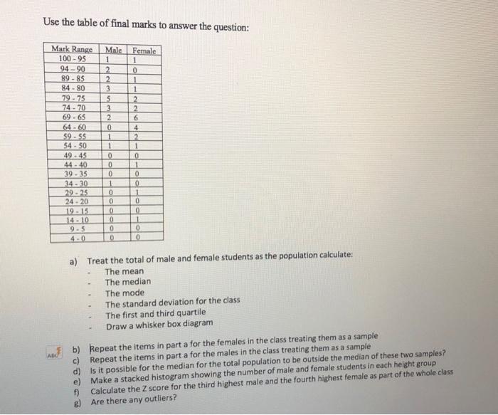 Solved Use the table of final marks to answer the question: | Chegg.com