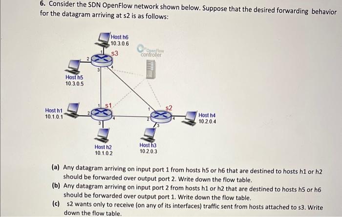 Solved 6. Consider the SDN OpenFlow network shown below. | Chegg.com